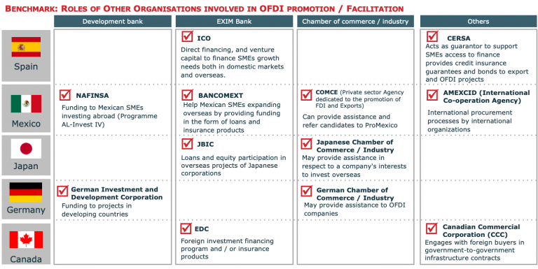 Benchmarking vs. World Best Practice – GDP Global Development Limited Benchmarking vs. World Best Practice – GDP Global Development Limited
